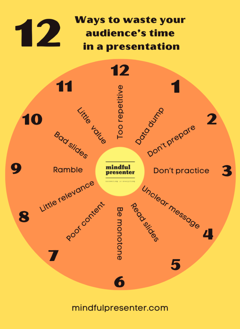 12 Common Presentation Time Wasters