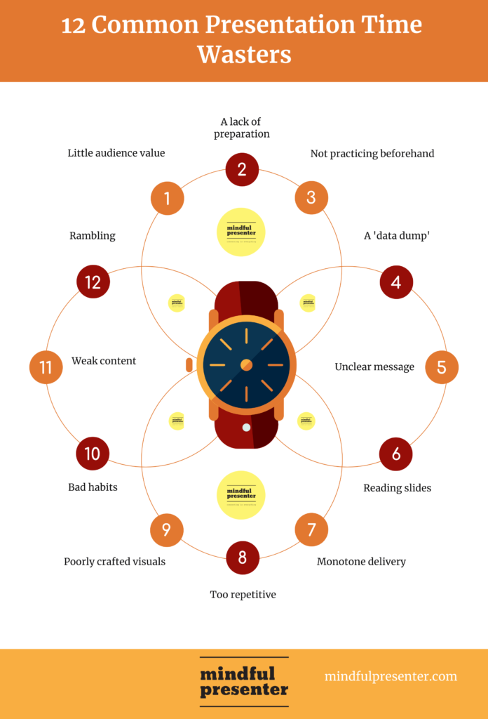 12 Common Presentation Time Wasters