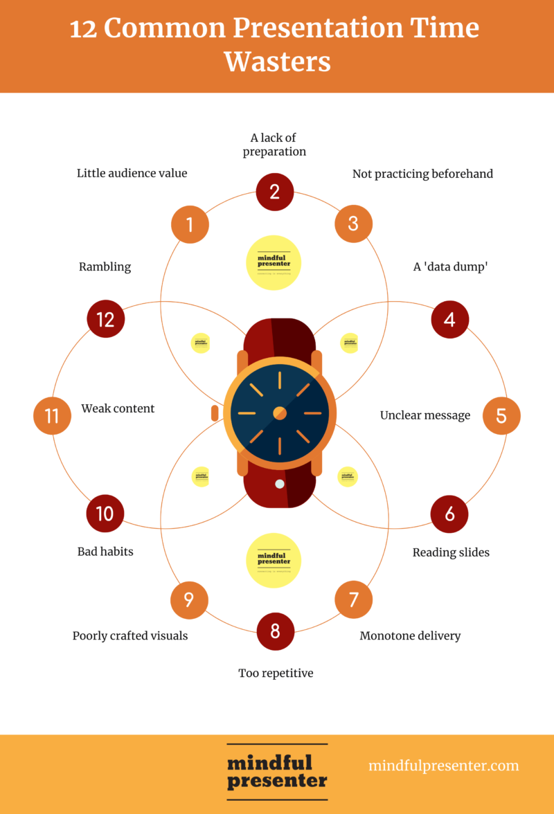 12 Common Presentation Time Wasters