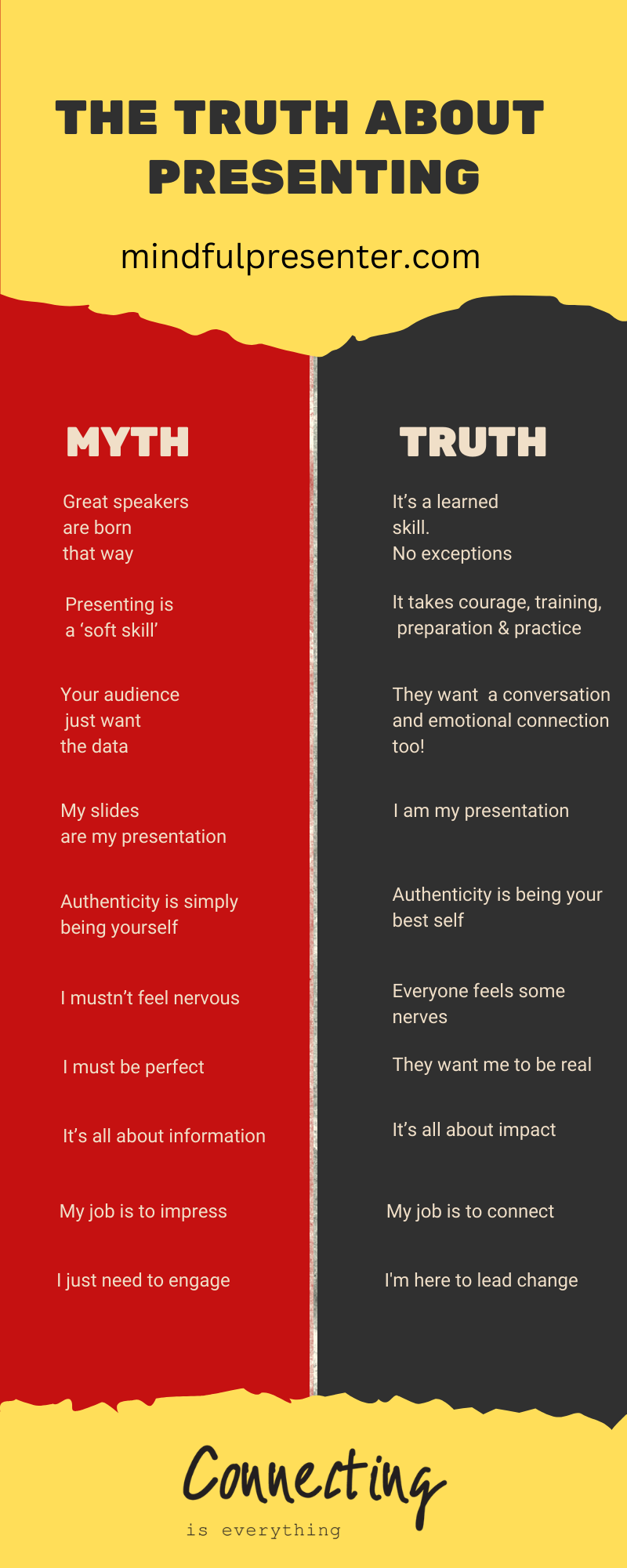 The Truth About High Impact Presenting