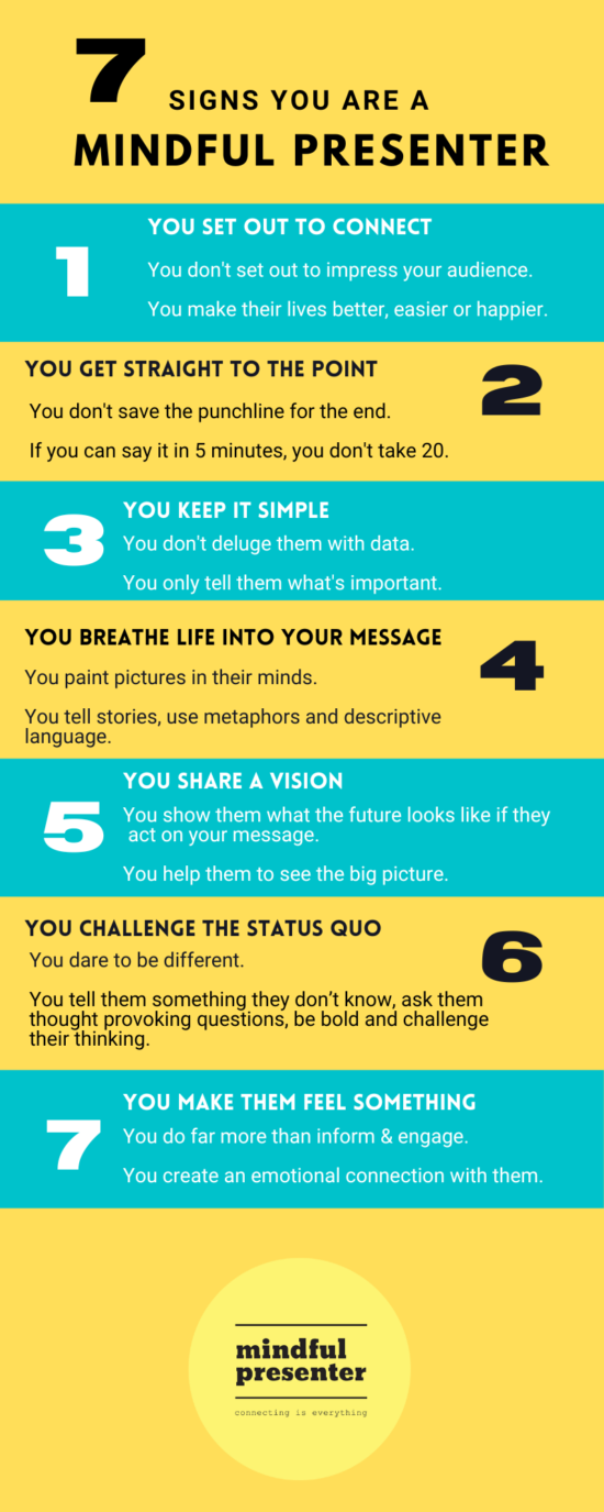 Are you a Mindful Presenter?