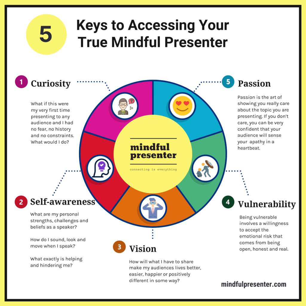 5 Keys to Accessing Your True Mindful Presenter